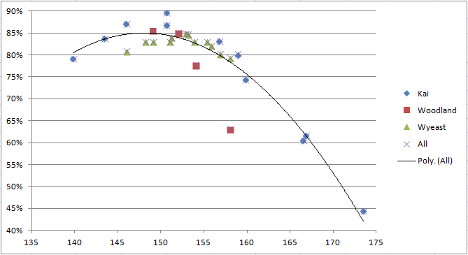 Let's talk about Crystal malts and recipe feedback : r/Homebrewing