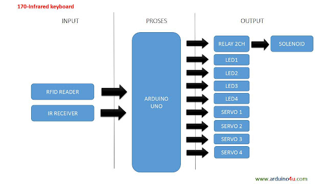 Projek Elektronik Arduino4u.com: 170-Infrared Keybox
