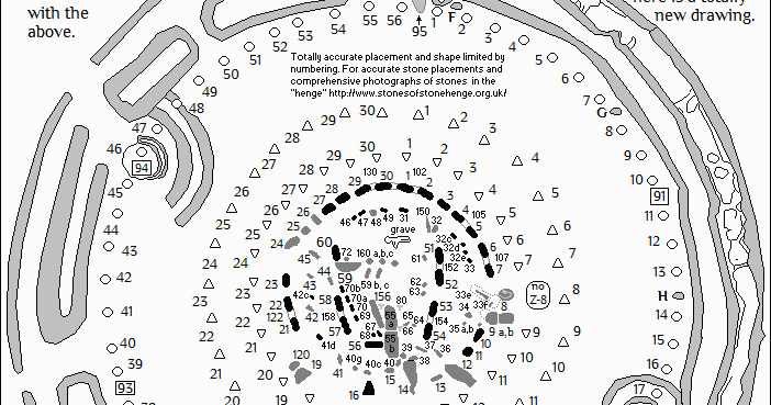 Ancient World Blog: Stonehenge Extended Groundplan Map