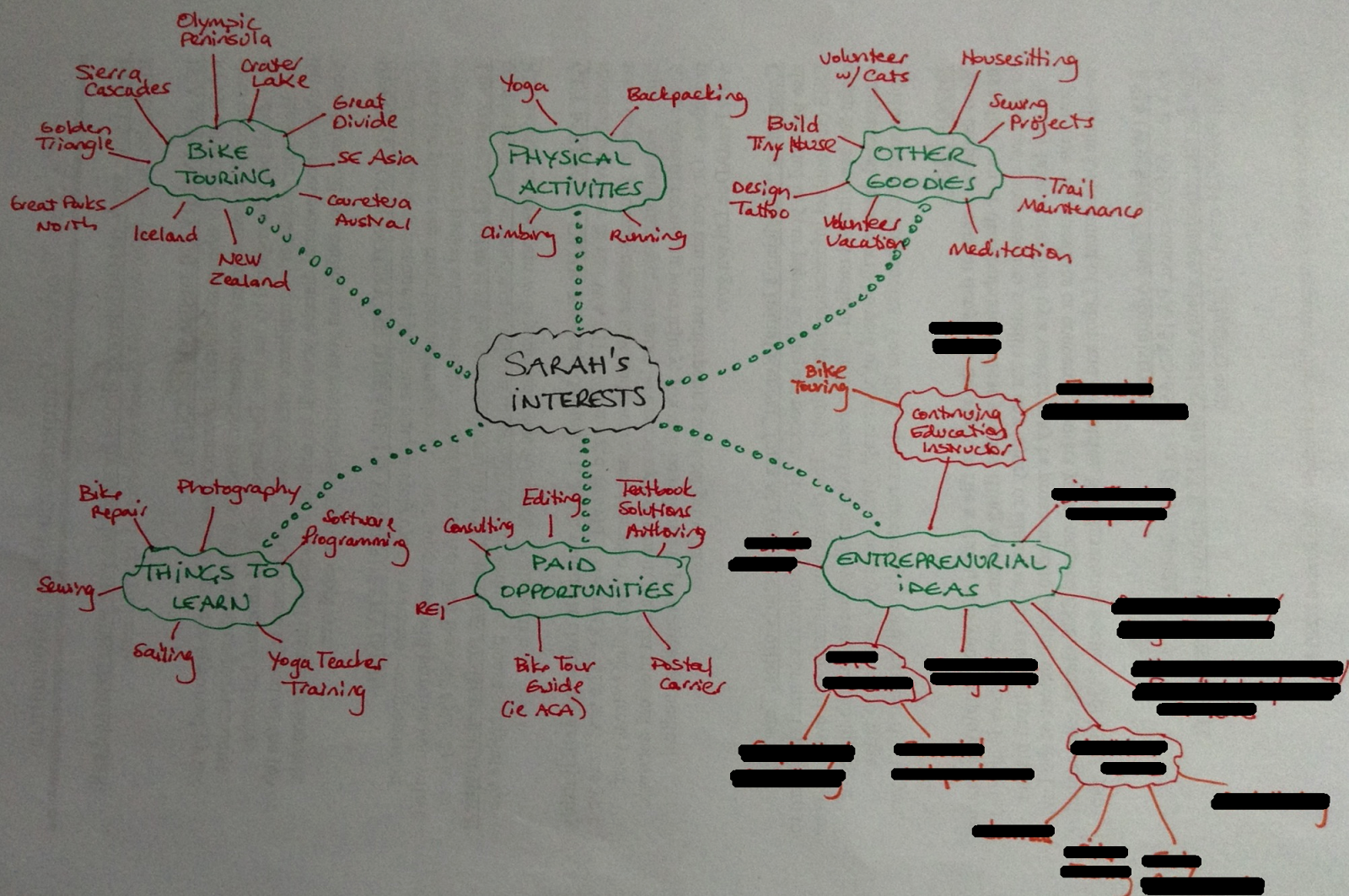 Honoring My Compass: Panning for Gold