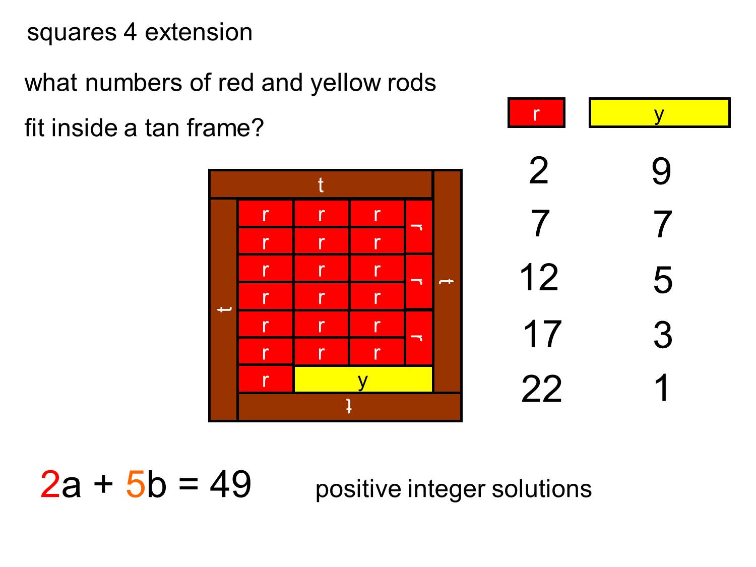 MEDIAN Don Steward mathematics teaching: Cuisenaire squares