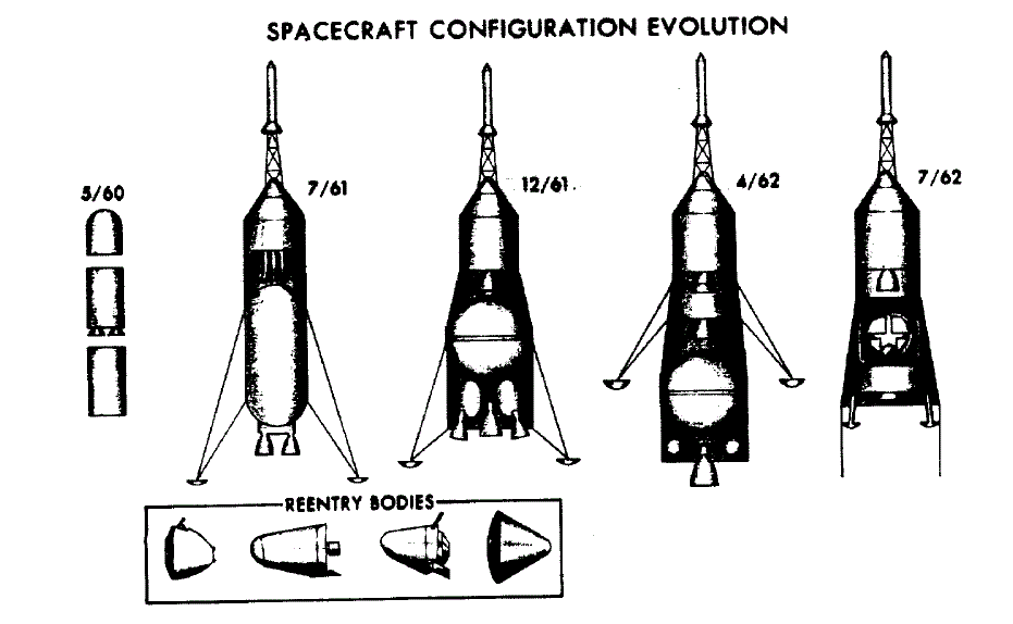 Nottingham Science Blog: Apollo Programme Manuals