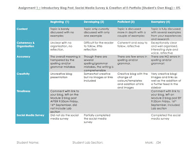 ALES 204: Communication Theory & Practise: Lecture 5: Online Class Today