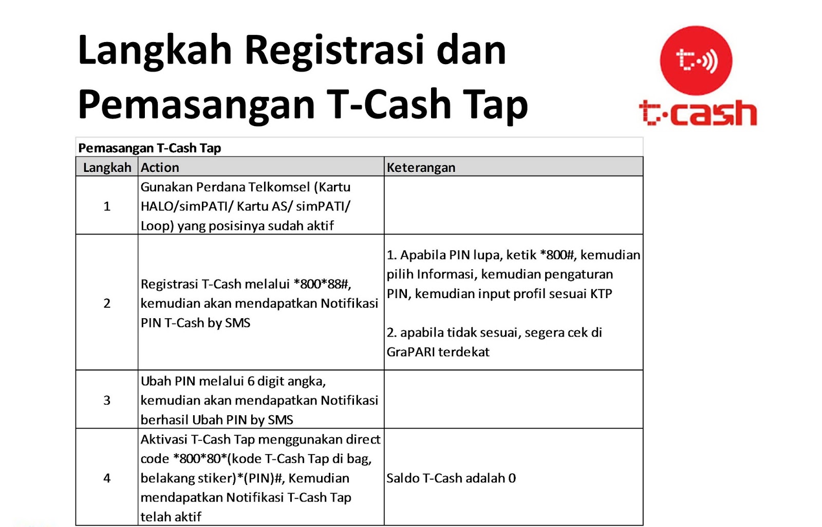 t-Cash Tap - i-Know T-Sel