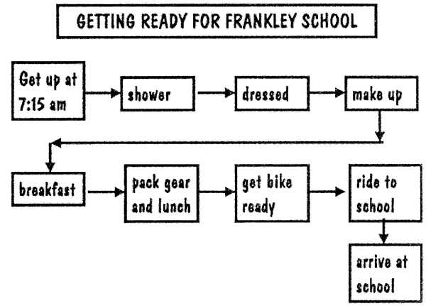 Cody's Map Catalog: Flow Map