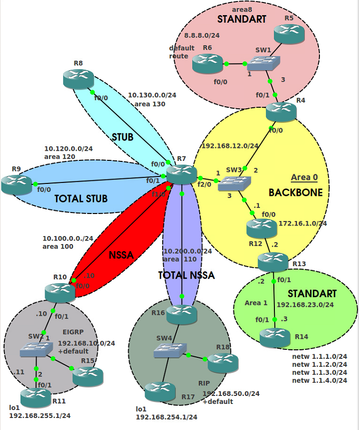 Differences between OSPFv3 and OSPFv2 - The Network DNA