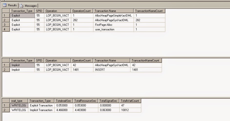 Quest for SQL Server