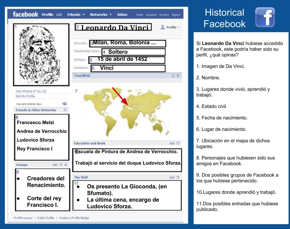 TECNOENSEÑANDO: Perfil de Facebook para Personajes Históricos