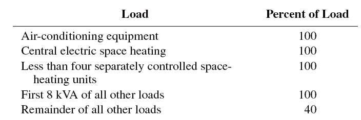 Branch Circuit Design Calculations – Part Eleven ~ Electrical Knowhow