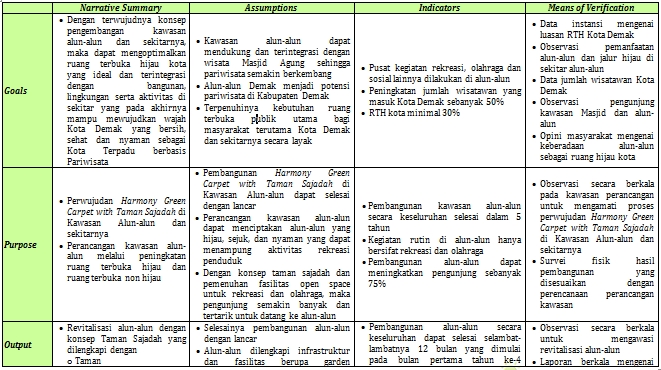 Harmony Green Carpet with Taman Sajadah at Alun-Alun Demak: Logical ...