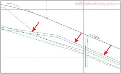 Creating Pressure Pipe Networks - AutoCAD Civil 3D Tutorials