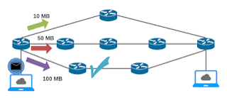 Penjelasan Routing Dynamic OSPF ~ Never Stop Ngoprek