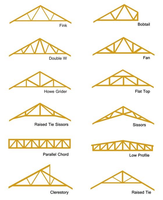 Truss system common types