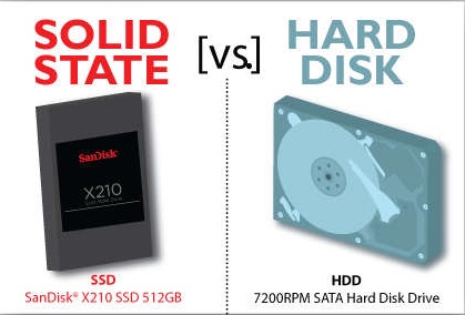 Solid State Drives(SSD) vs Hard Disk Drives(HDD)