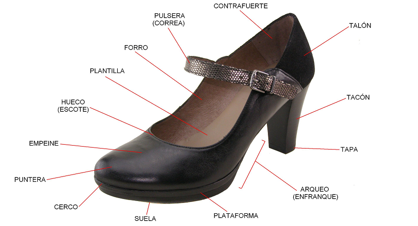Rachel´s Fashion Room: Anatomía del zapato de mujer