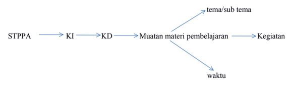 Cara Membuat RPPM - RPPH Kurikulum 2013 - Administrasi PAUD
