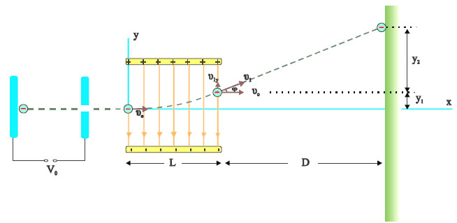 PHYSIC LESSONS: ΑΣΚΗΣΕΙΣ ΦΥΣΙΚΗΣ Β ΛΥΚΕΙΟΥ ΗΛΕΚΤΡΙΚΟ ΠΕΔΙΟ