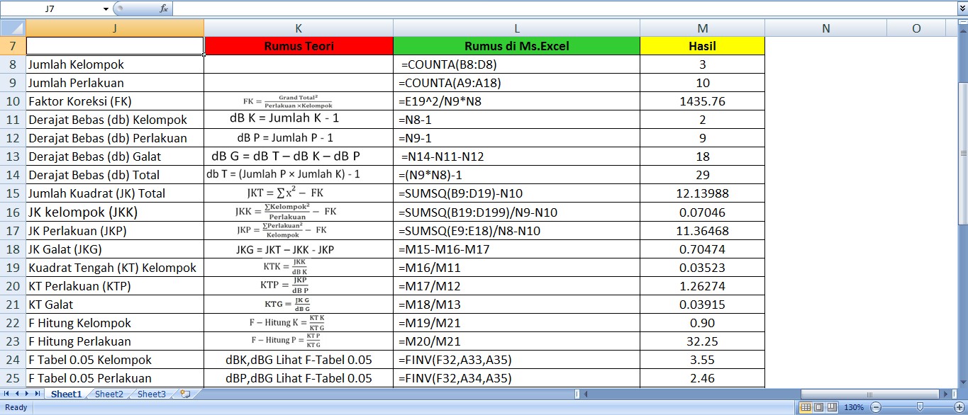 RANCANGAN ACAK KELOMPOK (RAK)