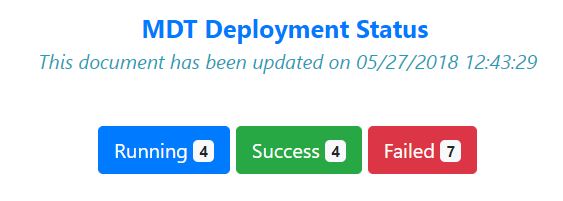 MDT Monitoring Web with Bootstrap - Part 1 | Syst & Deploy