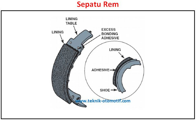 Komponen-Komponen Rem Tromol dan Fungsinya | teknik-otomotif.com