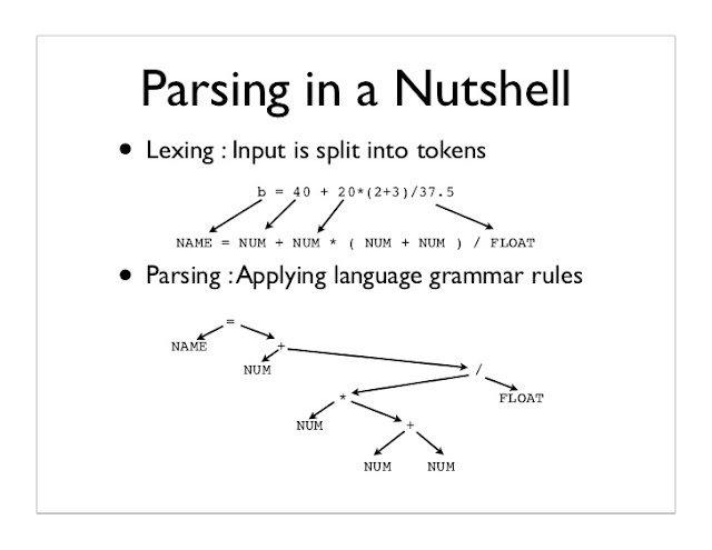 Python PLY Programming: 1. Introduction to PLY