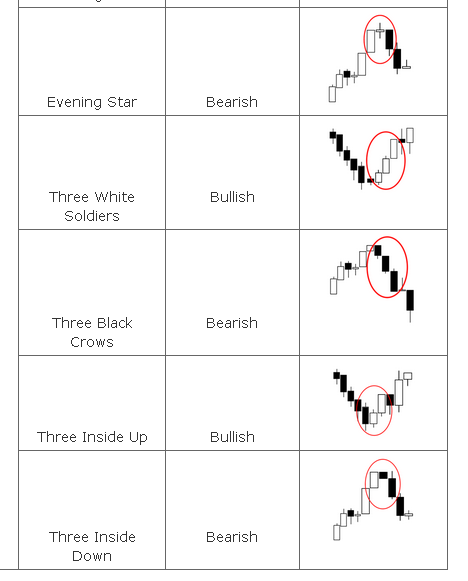 Forexgreenpips: Japanese Candlestick Cheat Sheet