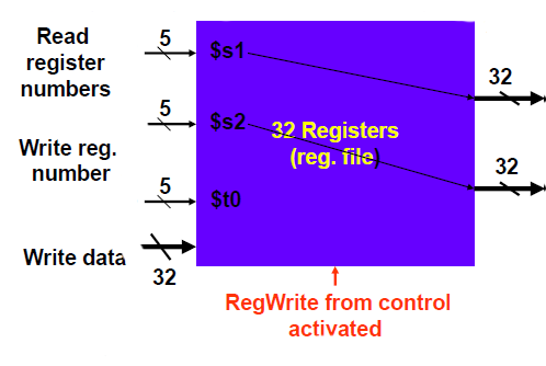 Register file | VLSI & Embedded Projects
