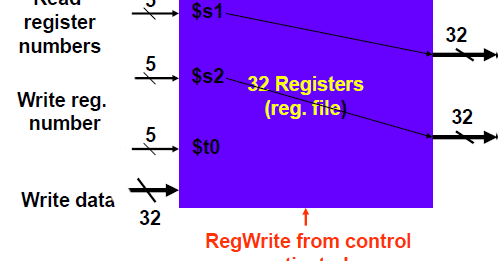 Register file | VLSI & Embedded Projects