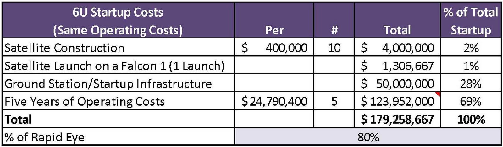 Space Business Blog Business Case For A Cubesat Based Earth Imaging Constellation