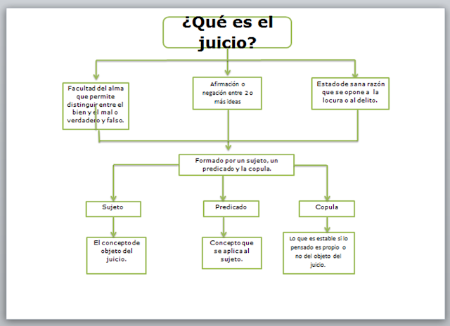 practicasinformaticaJV: ¿Qué es el juicio?