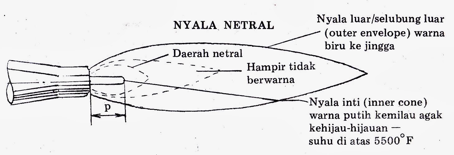 Epras11: LAS OAW / Las Asetelin atau Karbit