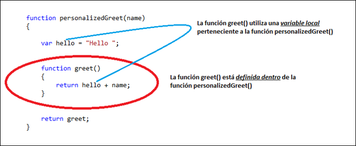 Programando en vacio: Js(JavaScript)
