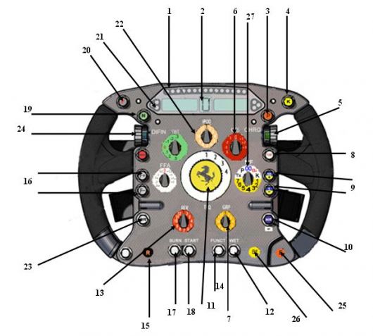 F1 for You: Así funciona un volante de Formula 1