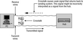 Cabling: Guide Fiber-Optic Networking: NEXT, FEXT, ELFEXT | Types of ...