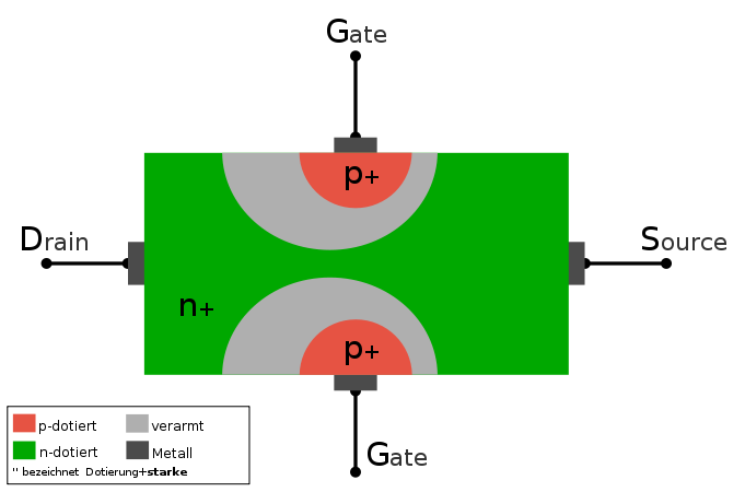 Junction Field Effect Transistor(JFET)