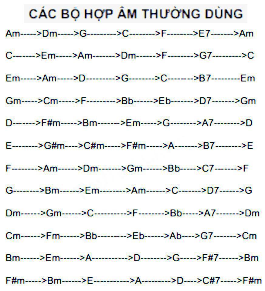 Bảng các vòng hợp âm thường dùng - Guitar Đệm Hát