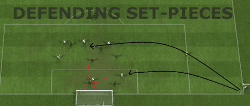 Football Manager Goalkeeper Attributes • Passion4FM