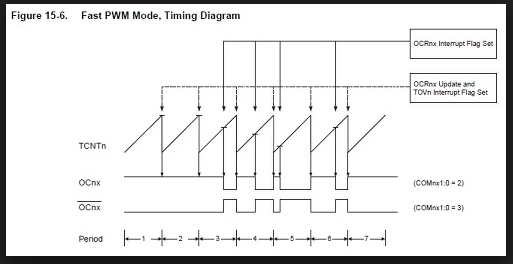 [NPN_BUTTON_FND_MOTOR_OCR] 고속PWM 파형출력
