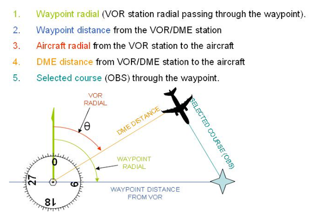 El sistema de gestión de vuelo FMS