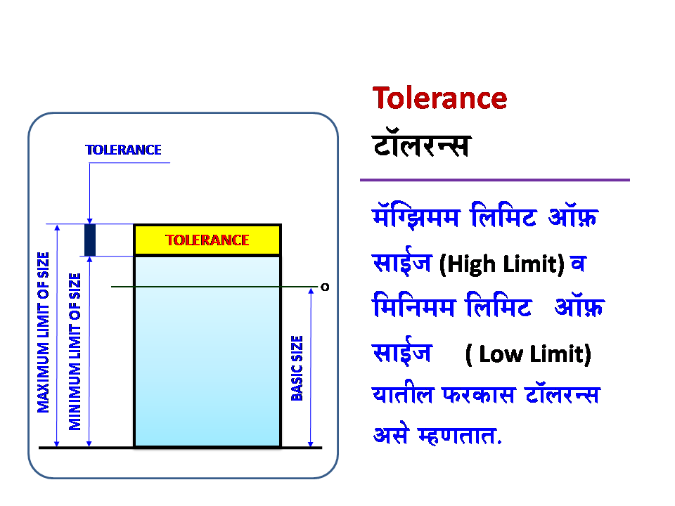 Limit, Fit And Tolerance (मराठी मध्ये): LIMIT FIT TERMINOLOGY
