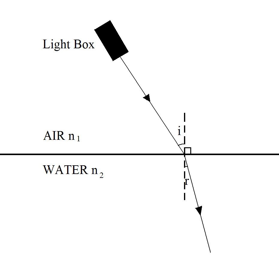 Get Into Physics: Refraction: Behind the Rainbow