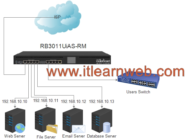 Connect Multiple Offices With Eoip Tunnel - MikroTik Tips & Tricks