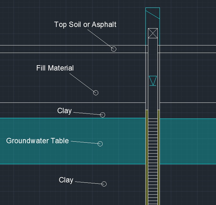 ENVIRONMENTAL ENGINEERING: Monitoring Well Basics