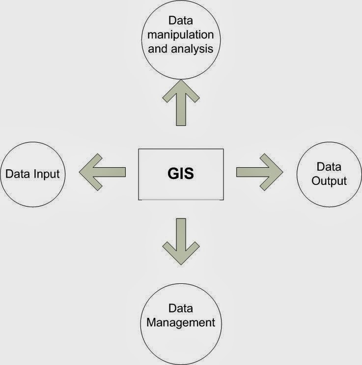 Sharing : GIS (Geographic Information System)