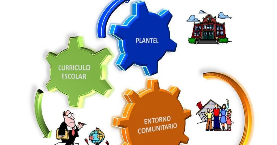 GESTIÓN ESCOLAR: 8 RASGOS DE NORMALIDAD MÍNIMA