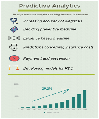 Healthcare Trends | Research: Healthcare Analytics Market Analysis ...