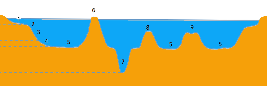 From the Shadow of the Tetons: Brief Geologic History and Zonation of ...