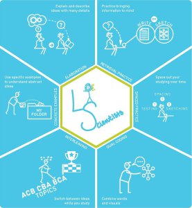 6 Evidence based learning strategies