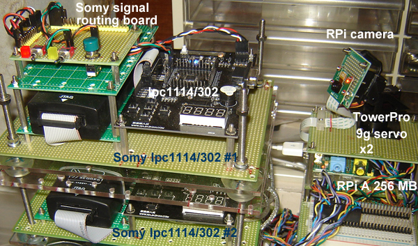 FongEye: Raspberry Pi camera testing notes