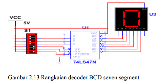 Modul 2 Decoder BCD seven segment
